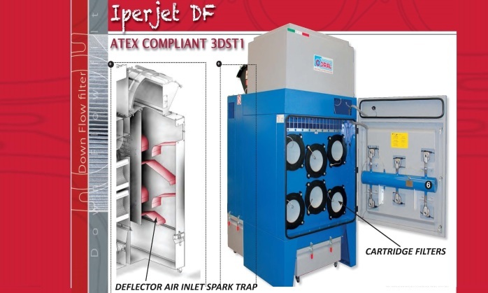 Small Central Dust Collector with Explosion-Vent | Controlled Air Design