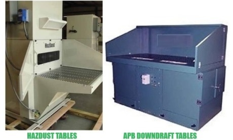 Downdraft Tables for Explosive Metal Dust | Controlled Air Design