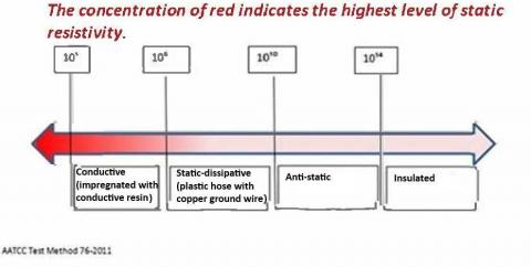 Case Study: A Ground Wire is not the most effective way of eliminating ...