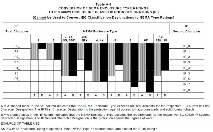 Case Study: NEMA Ratings and HAZLOC | Controlled Air Design