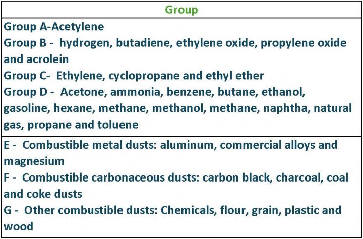 Case Study: Hazardous Locations HAZLOC Explained | Controlled Air Design