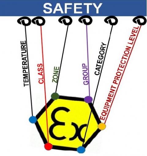 Resources | Controlled Air Design