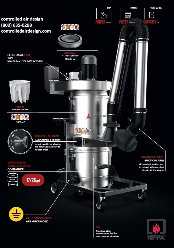 Stainless Steel Dust Collector | Controlled Air Design
