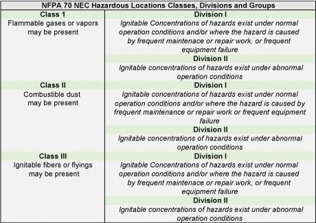 Explosion Proof Dust Collectors | Controlled Air Design