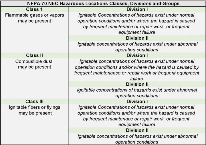 Explosion Proof Dust Collectors | Controlled Air Design