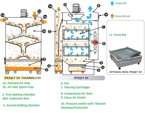 Central Dust Collector with Indoor Flameless Explosion-Vent ...